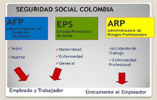 La No Afiliación A La Seguridad Social